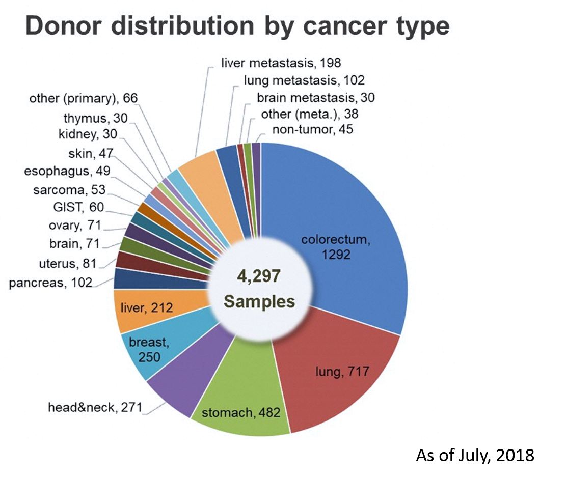 Project HOPE | Shizuoka Cancer Center